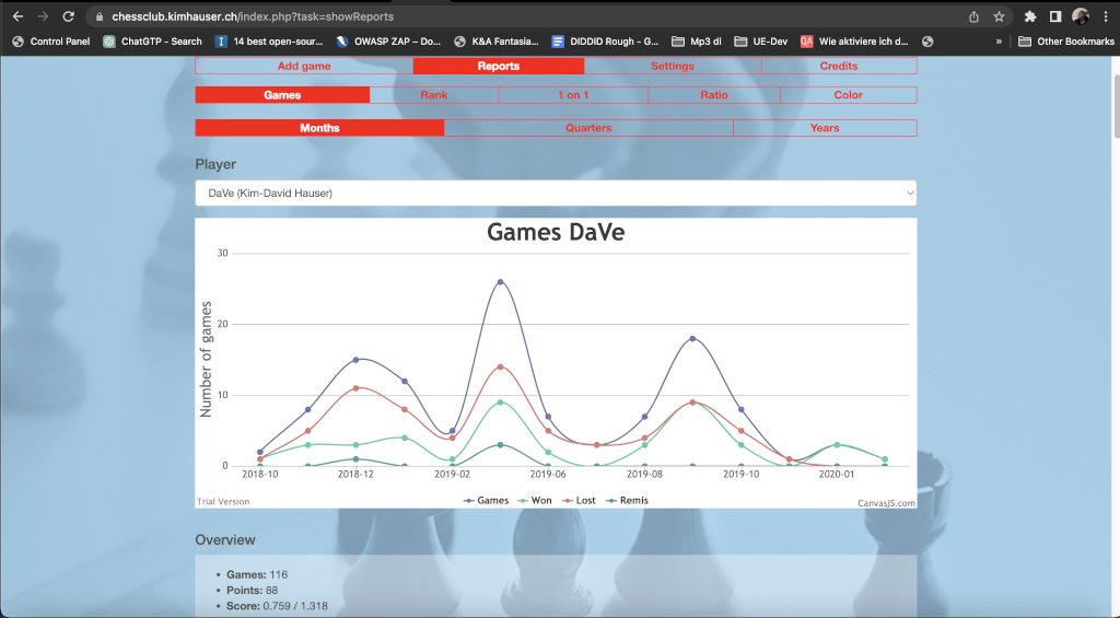 Nightshift Chess - Reporting tool for chessclub | DaVe's github pages
